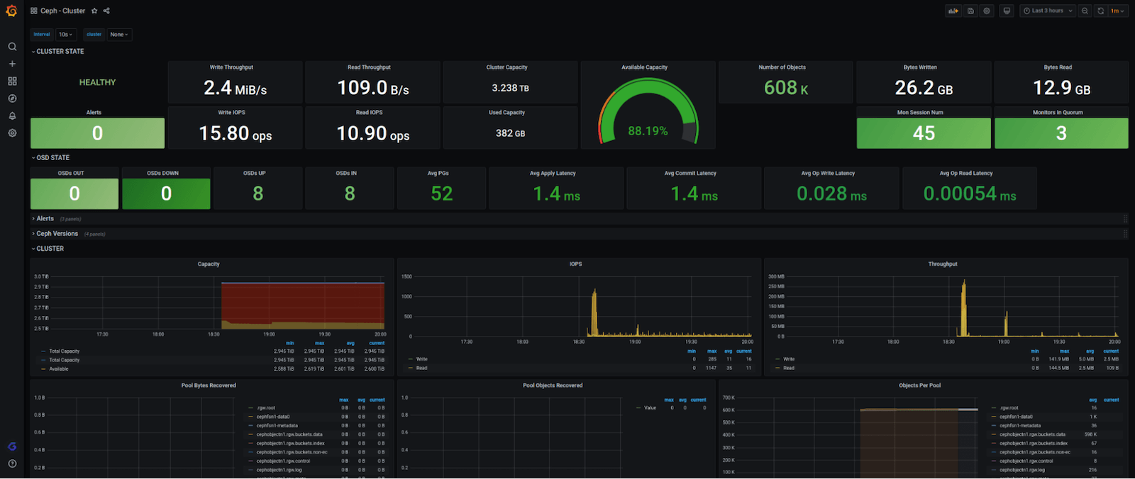 Optimizing Kubernetes Storage: Best Practices for Uniterrupted Operations Optimizing Kubernetes Storage: Best Practices for Uniterrupted Operations
